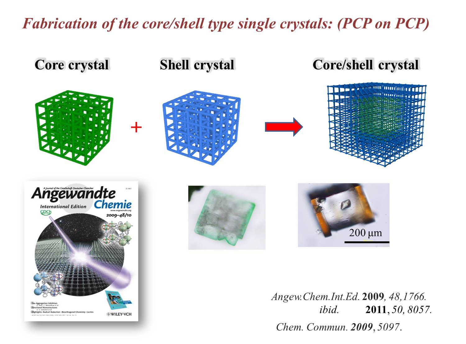 Crystal Integration | Kitagawa Group, iCeMS