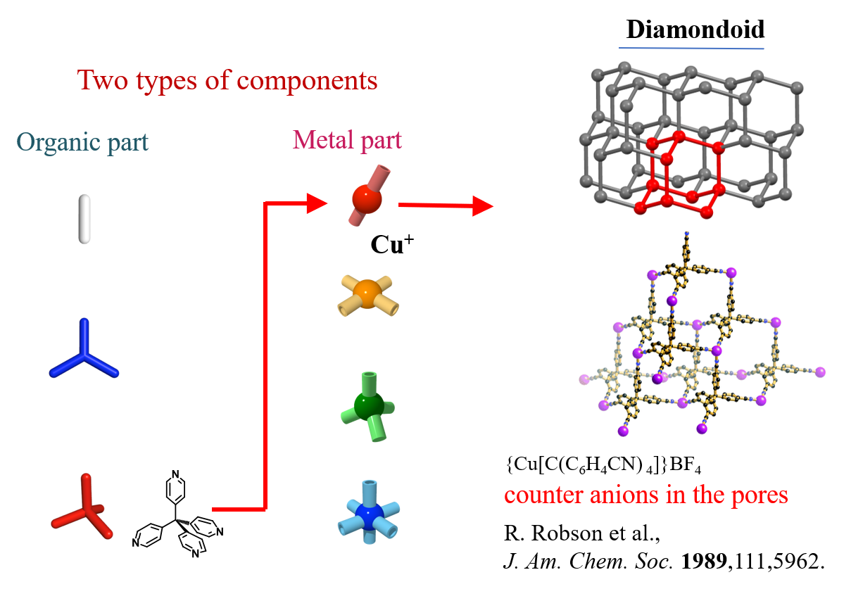 PCP/MOF | Kitagawa Group, iCeMS